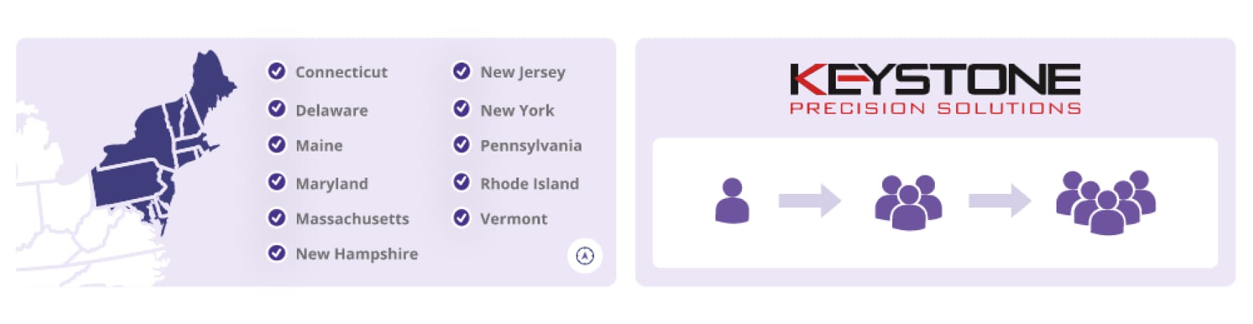 Keystone Precision Solutions: An HR & Hiring Transformation Case Study