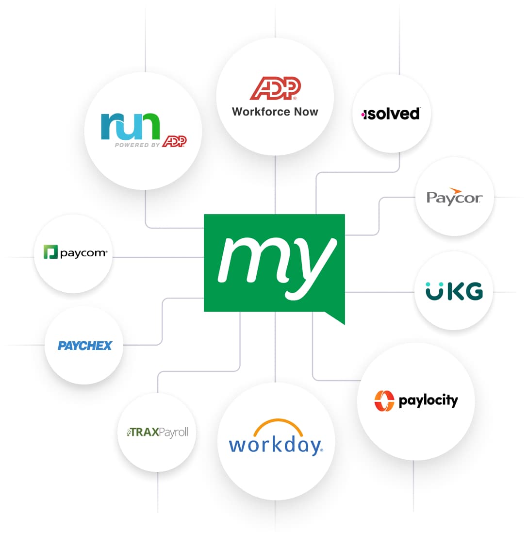 HR Payroll Services | Payroll Outsourcing | myHR Partner